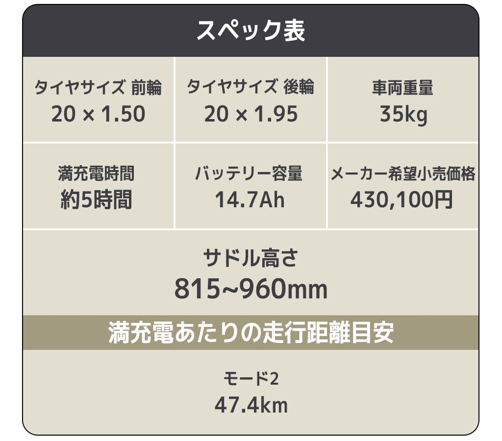 【kawasaki】noslisu(ノスリス)シリーズのご紹介!! [その2：noslisu e フル電動仕様]｜バイク・自転車の購入修理ならハヤサカサイクル
